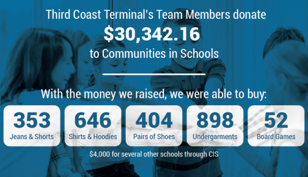 Third Coast Makes Generous Donation to Pearland ISD Students