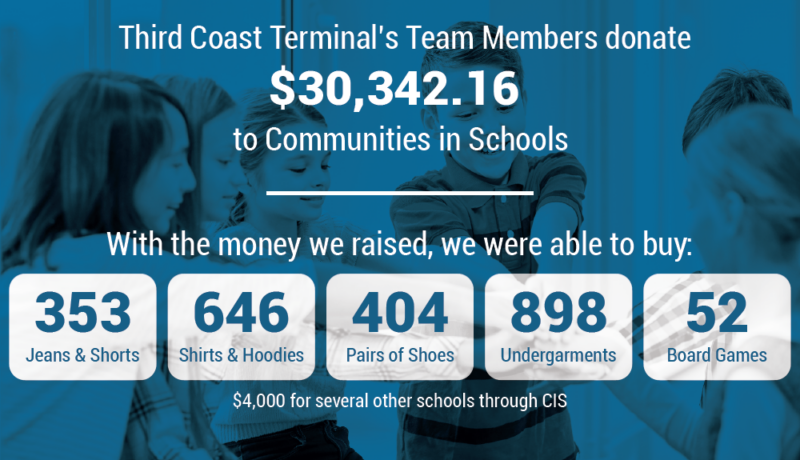 Newsroom - Third Coast